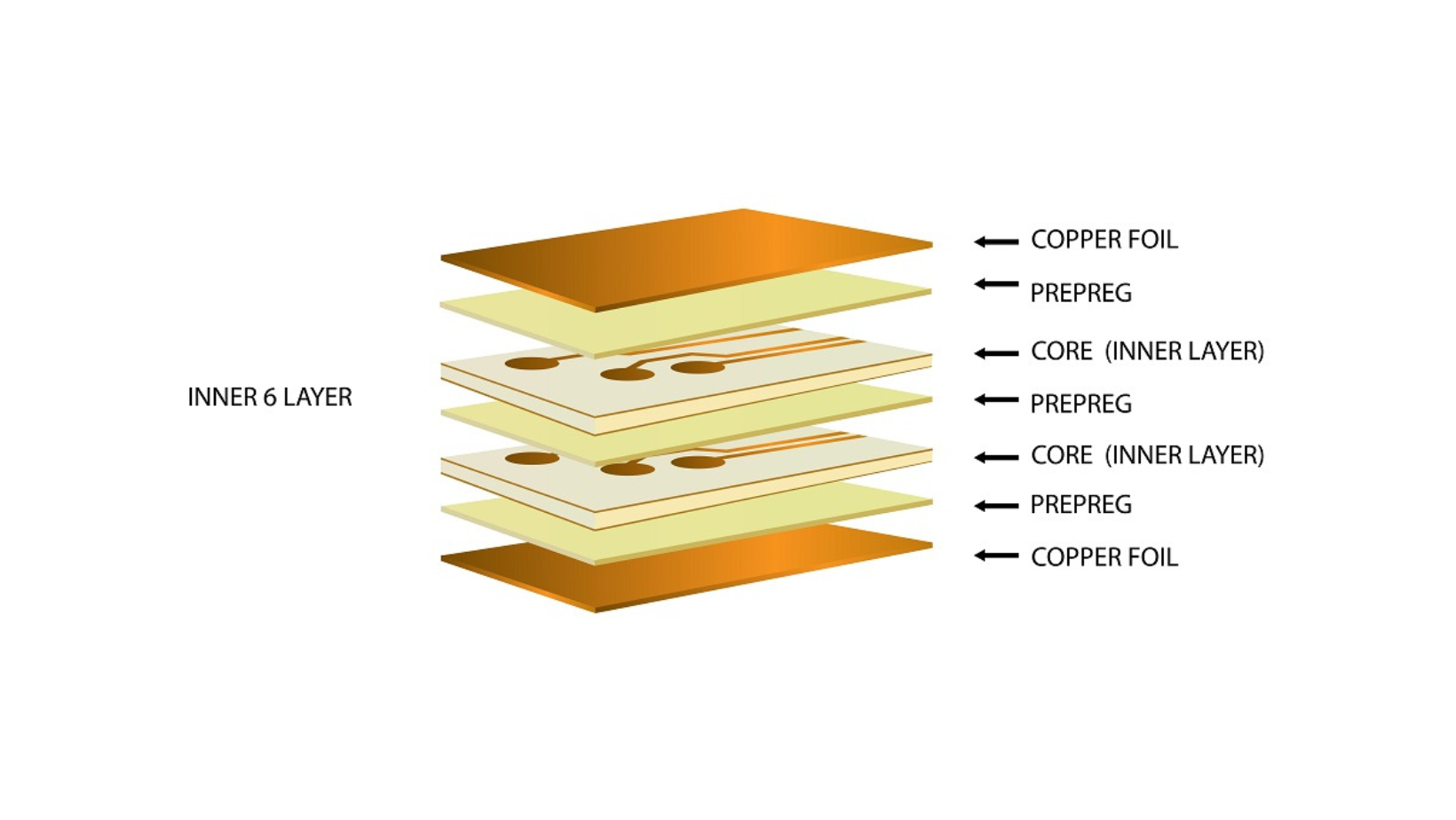 Best Practices for PCB Stack-Up Design